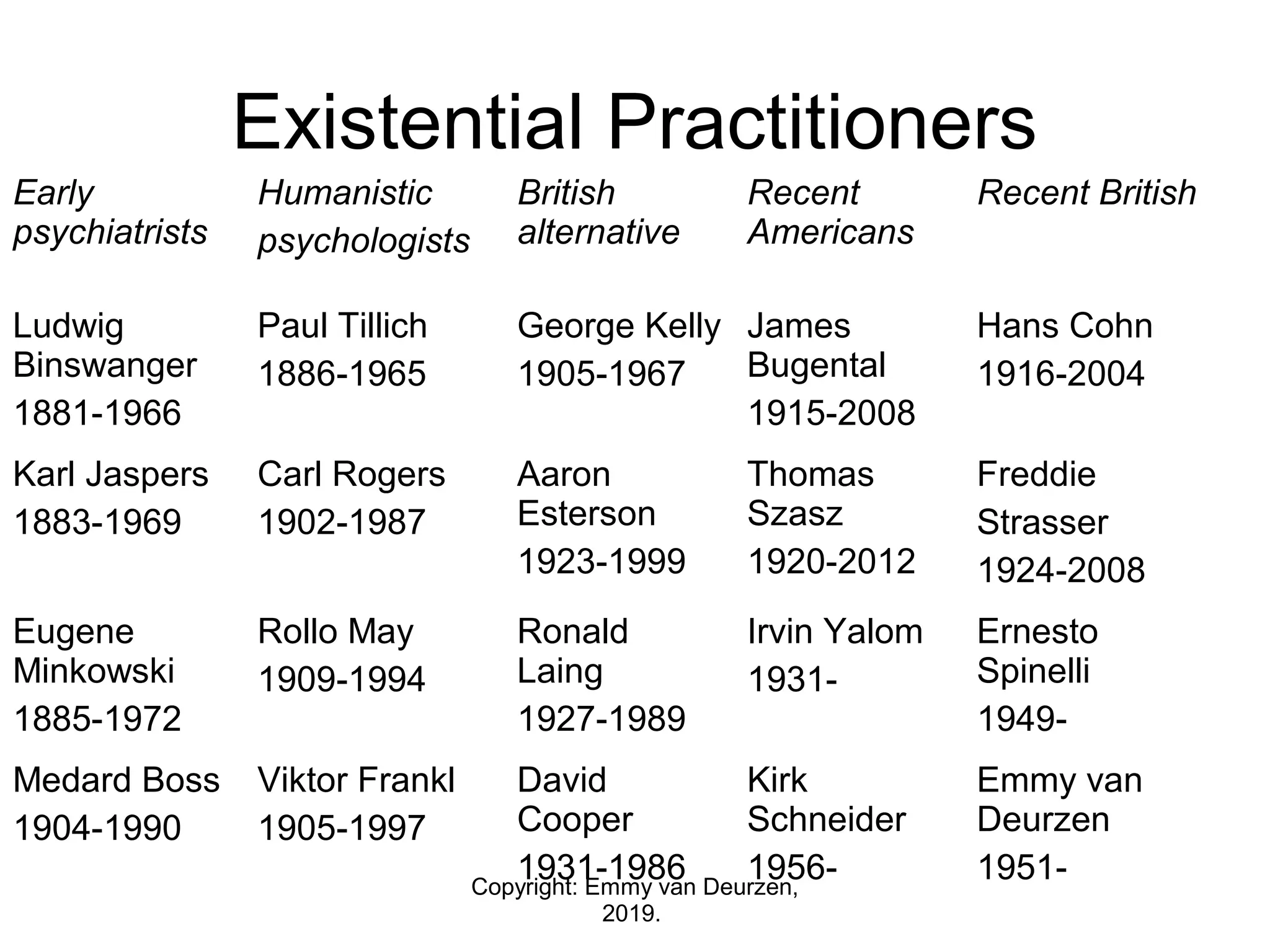 Structural existential analysis slides | PPT