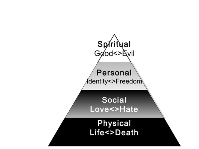 Structural existential analysis slides | PPT