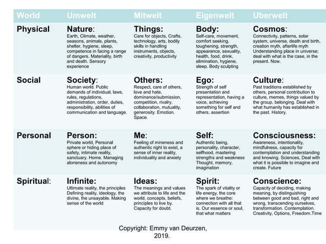 Structural existential analysis slides | PPT