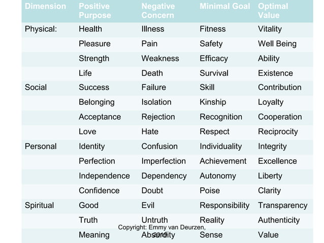 Structural existential analysis slides | PPT