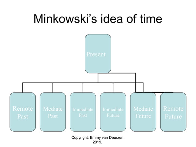 Structural existential analysis slides | PPT