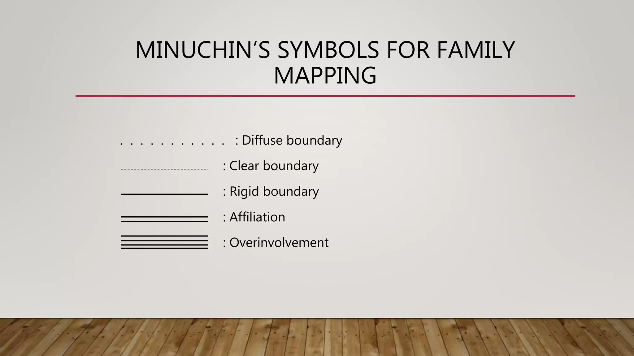 Structural family therapy | PPTX