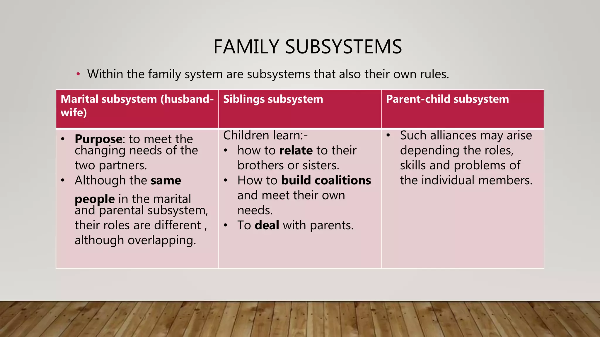 Structural family therapy | PPTX