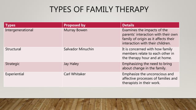 Structural family therapy | PPTX | Physical Therapy | Wellness