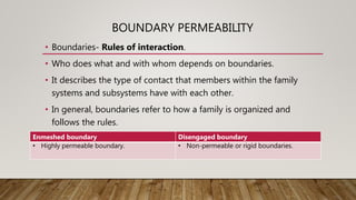 Structural family therapy | PPTX