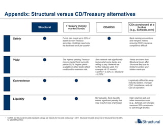 Structural FDIC Insured Cash Management | PDF