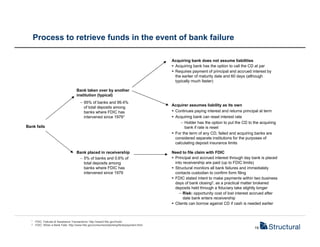 Structural - FDIC Insured Deposits | PPT
