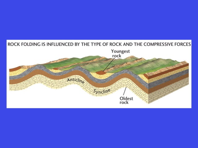 Structural features fold, fault, joints | PPT