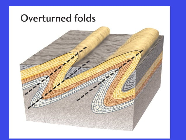 Structural features fold, fault, joints | PPT