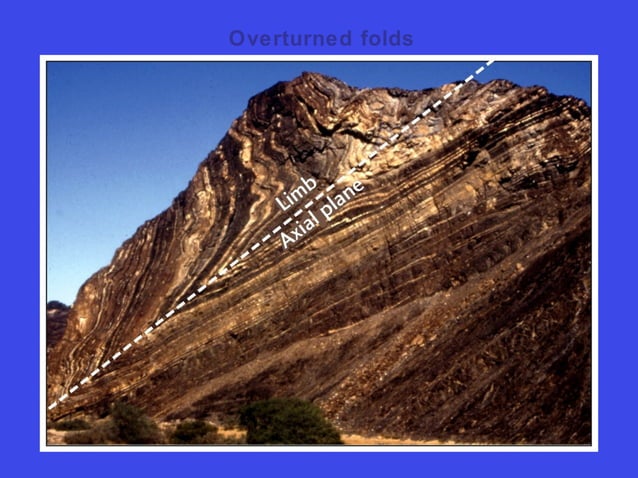 Structural features fold, fault, joints | PPT