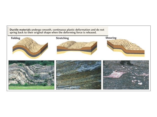 Structural features fold, fault, joints | PPT