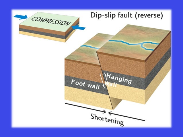 Structural features fold, fault, joints | PPT