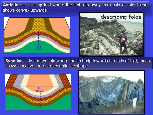Structural features fold, fault, joints