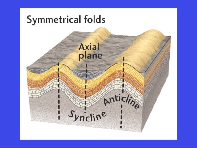 Structural features fold, fault, joints