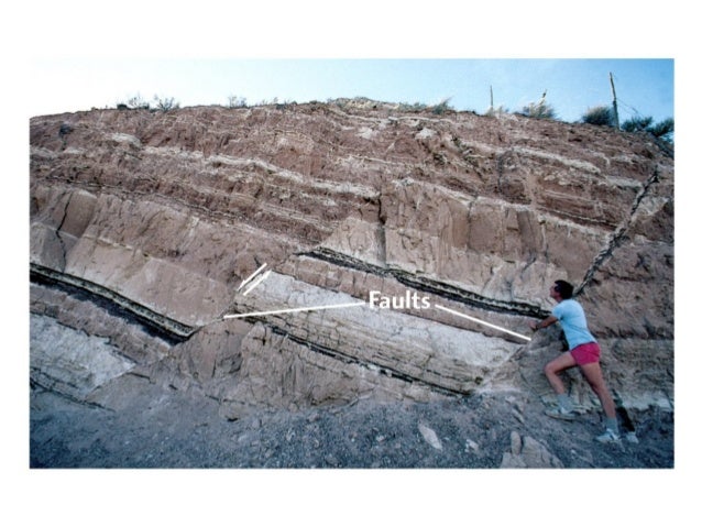 Structural features fold, fault, joints