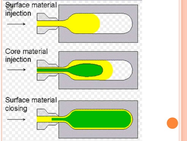 Structural foam molding 1 | PPTX | Chemistry | Science