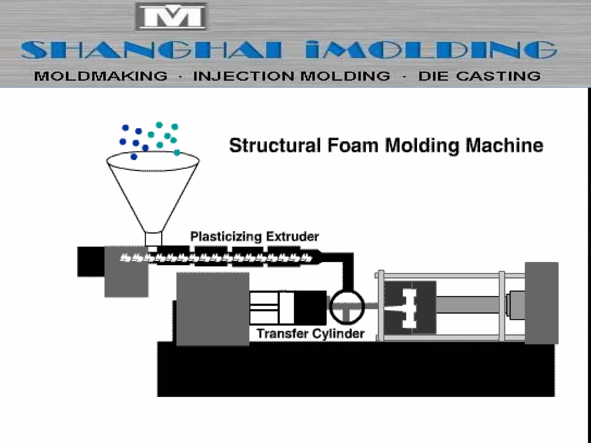 Structural Foam Molding Process | PPT