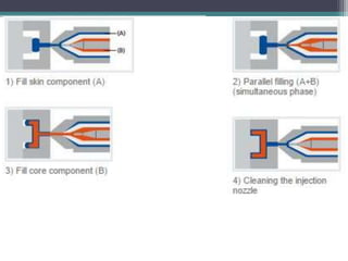 Structural foam molding | PPTX