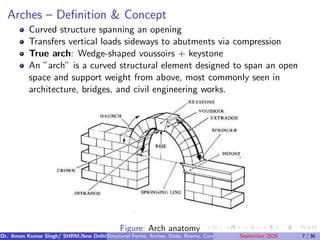 Structural Forms, Arches, Slabs, Beams, Curved Surfaces, Loads and ...