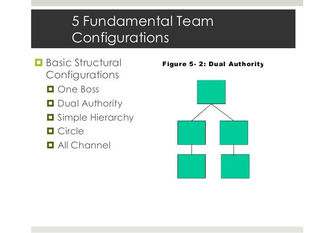 Structure at emaze Presentation