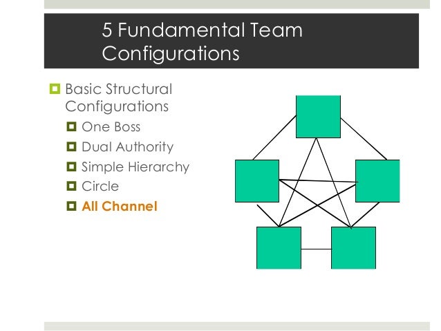 Structure at emaze Presentation