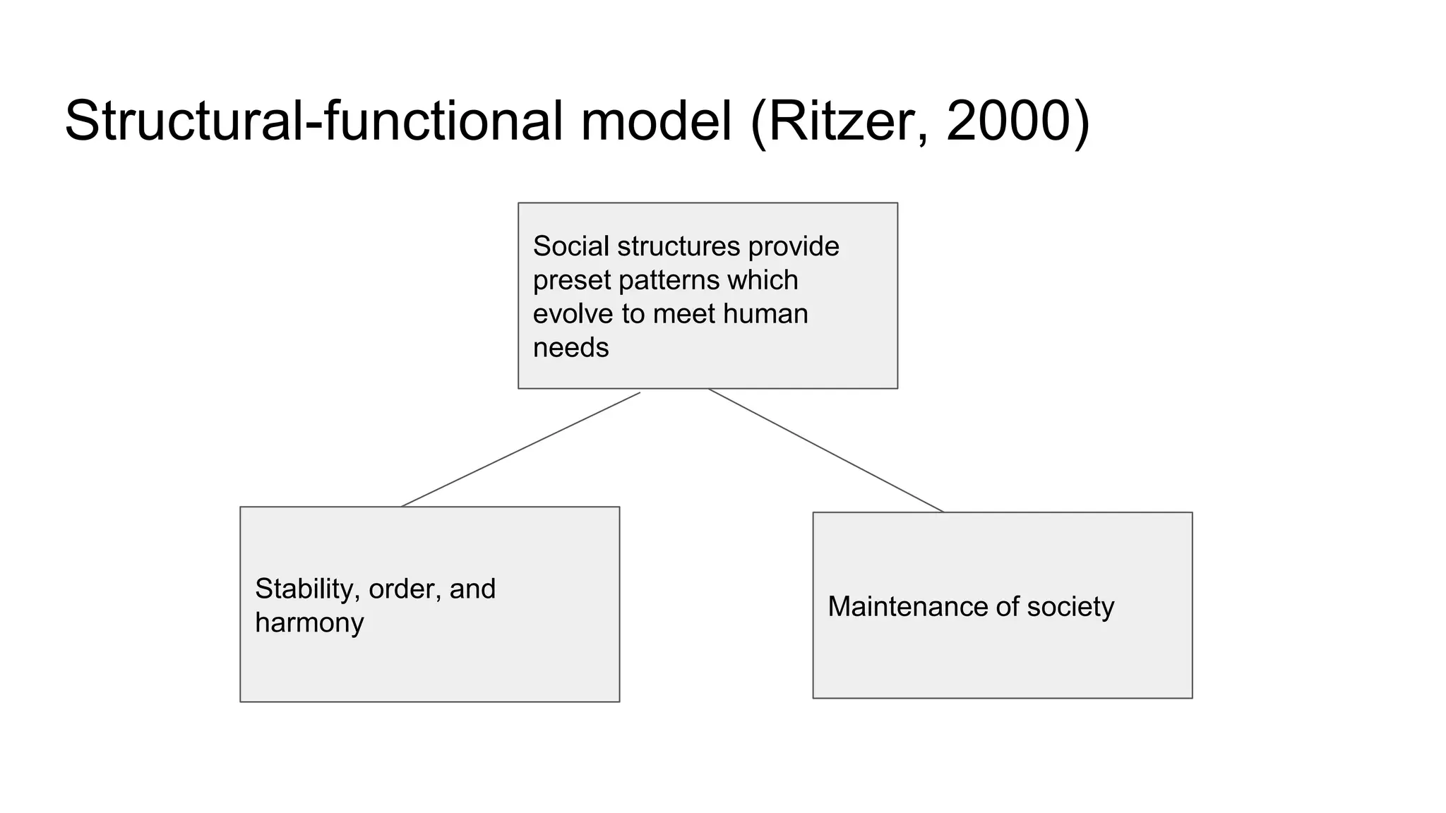 Social dimensions in Education - Structural functionalism | PPTX
