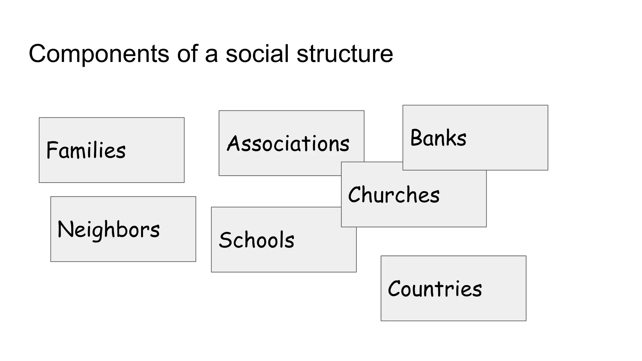 Social dimensions in Education - Structural functionalism | PPTX