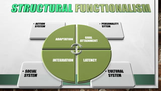 Structural functionalism | PPT