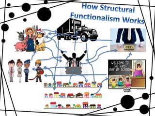 Structural functionalism | PPTX | Science