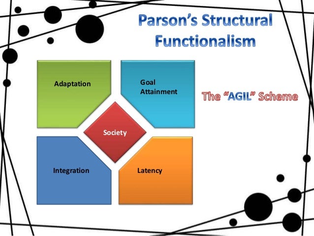 Structural functionalism