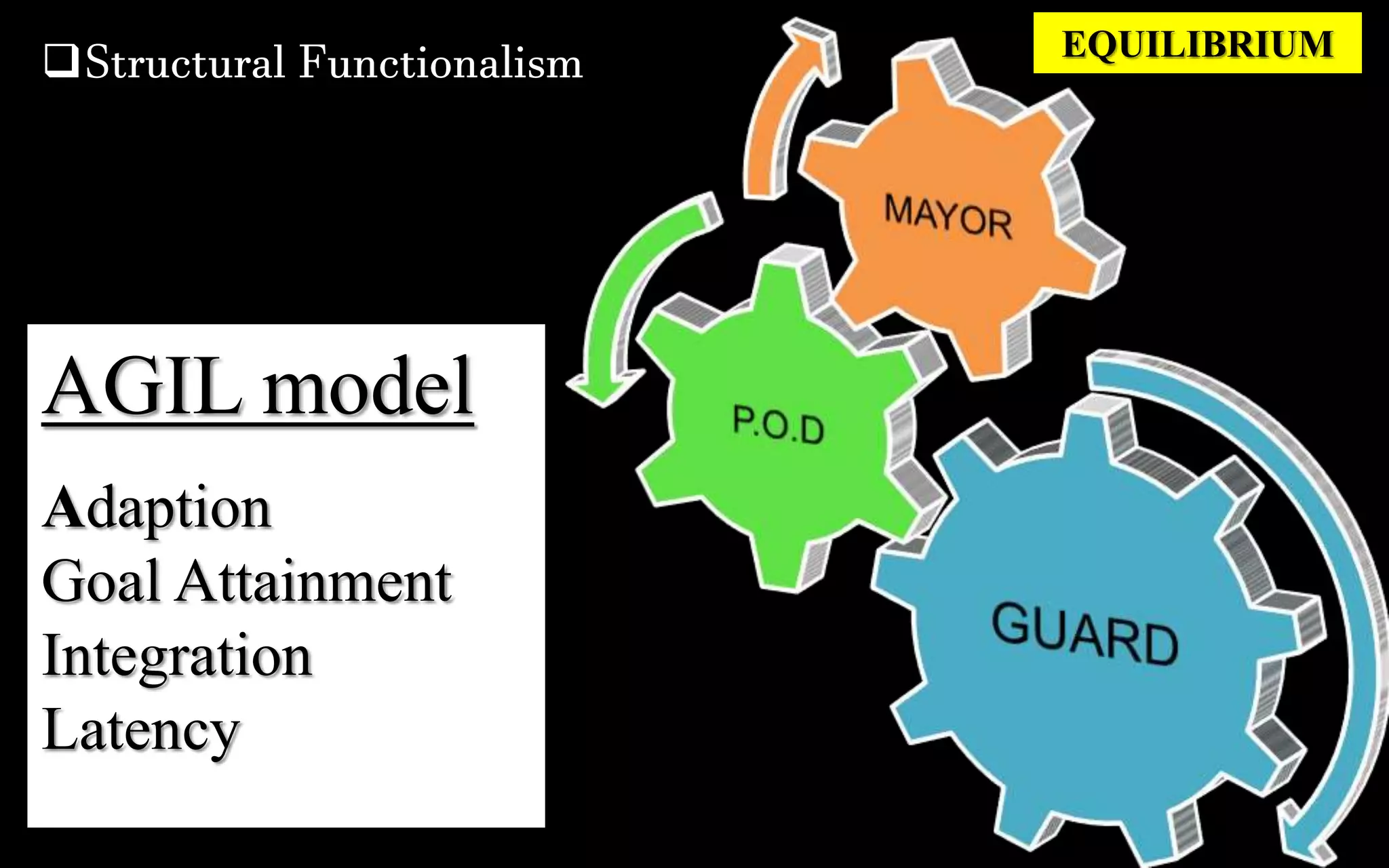 DISS - Approaches - Structural Functionalism | PPTX