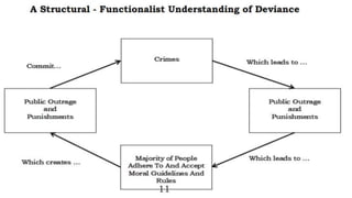 STRUCTURAL FUNCTIONALISM & ITS IMPORTANCE IN EXAMINING SOCIO-ECONOMIC ...