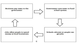 STRUCTURAL FUNCTIONALISM & ITS IMPORTANCE IN EXAMINING SOCIO-ECONOMIC.pptx