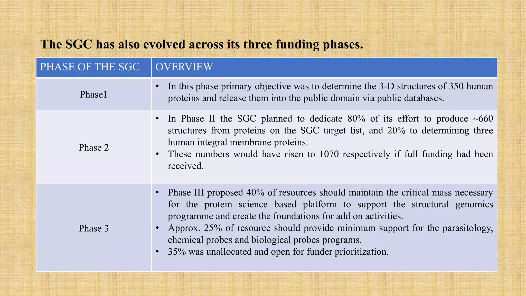 Structural genomics consortiam | PPT