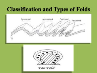 Types Of Folds Geography