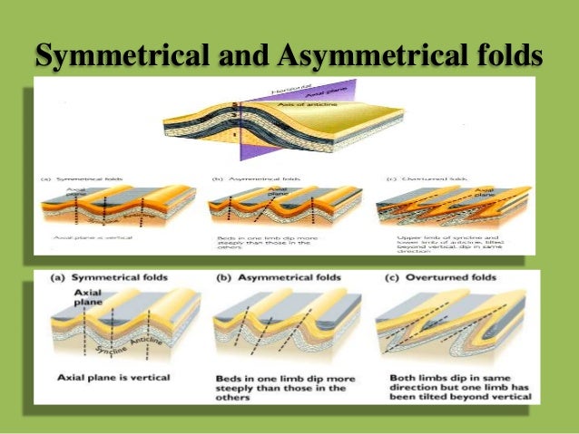 Structural Geology
