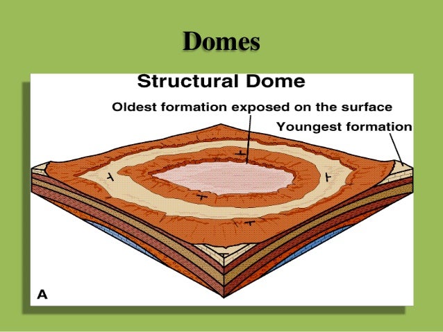 Dome Diagram Geology Early Proterozoic Geology Of The Highland