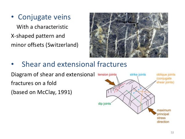 Structural geology