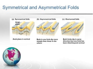 Structural geology | PPTX