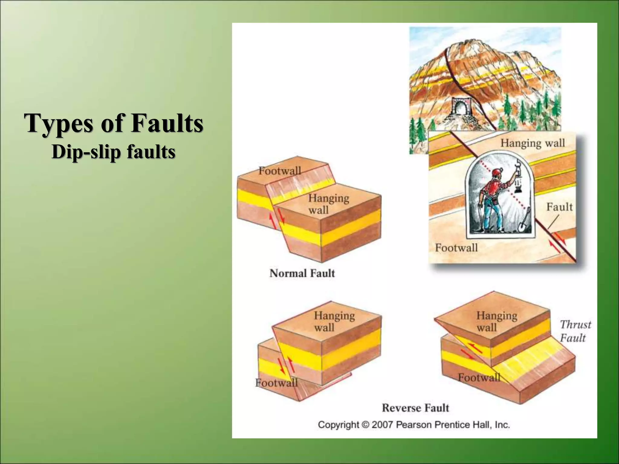STRUCTURAL_GEOLOGY.ppt