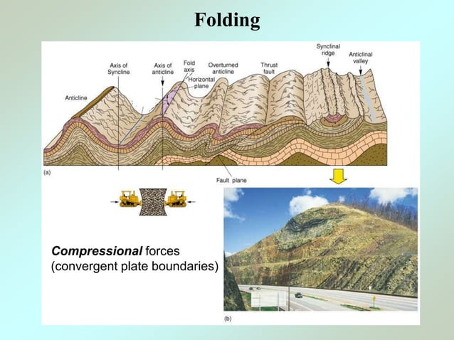 STRUCTURAL_GEOLOGY.ppt