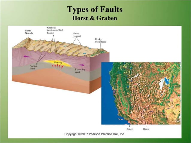 STRUCTURAL_GEOLOGY.ppt