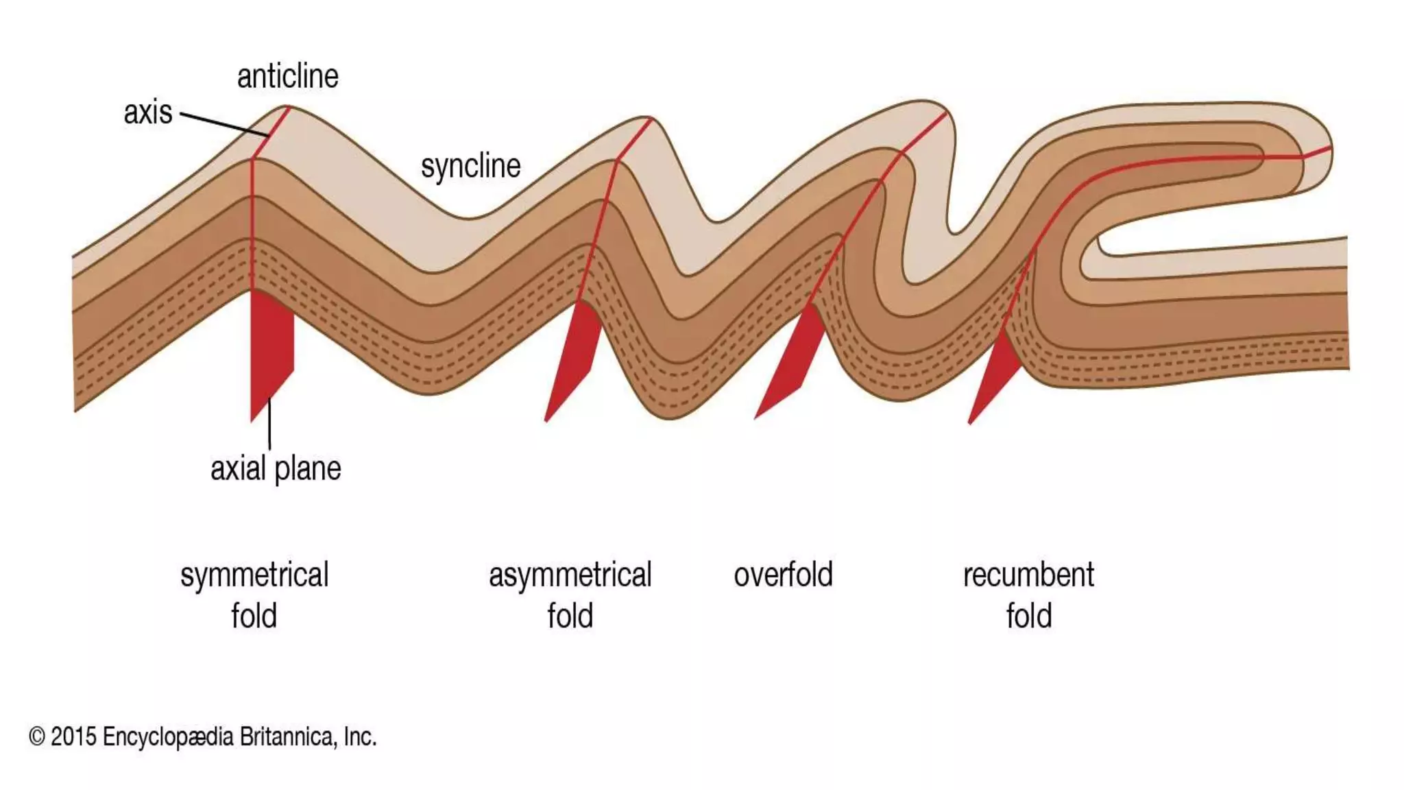 Structural geology-25-9.pptx