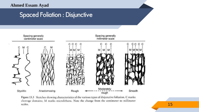 Structural geology : foliation | PDF