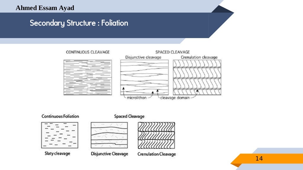 Structural geology : foliation