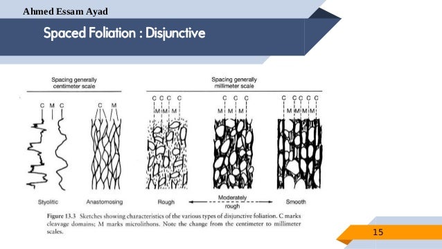 Structural geology : foliation