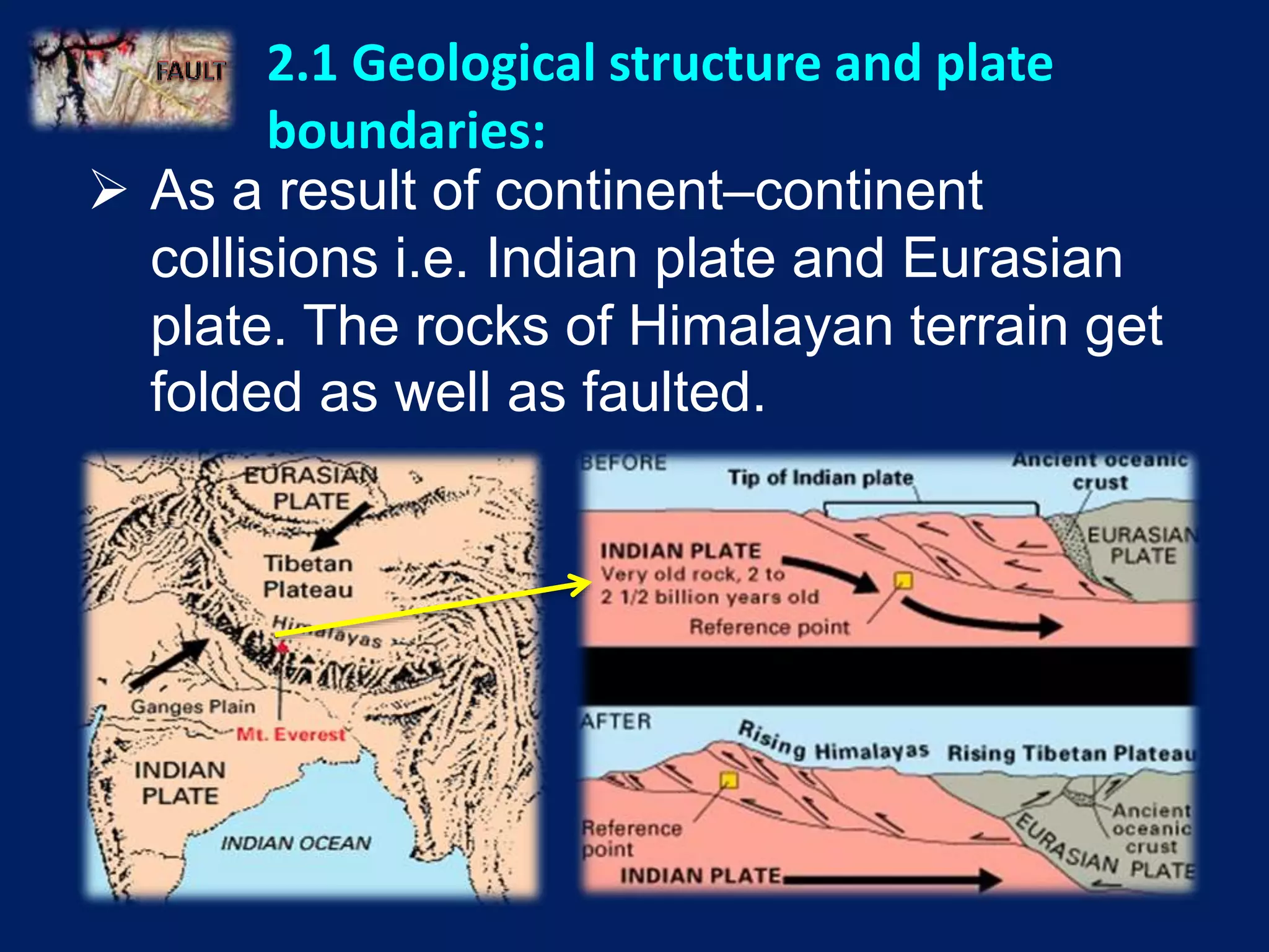 Structural Geology-Fault | PPT
