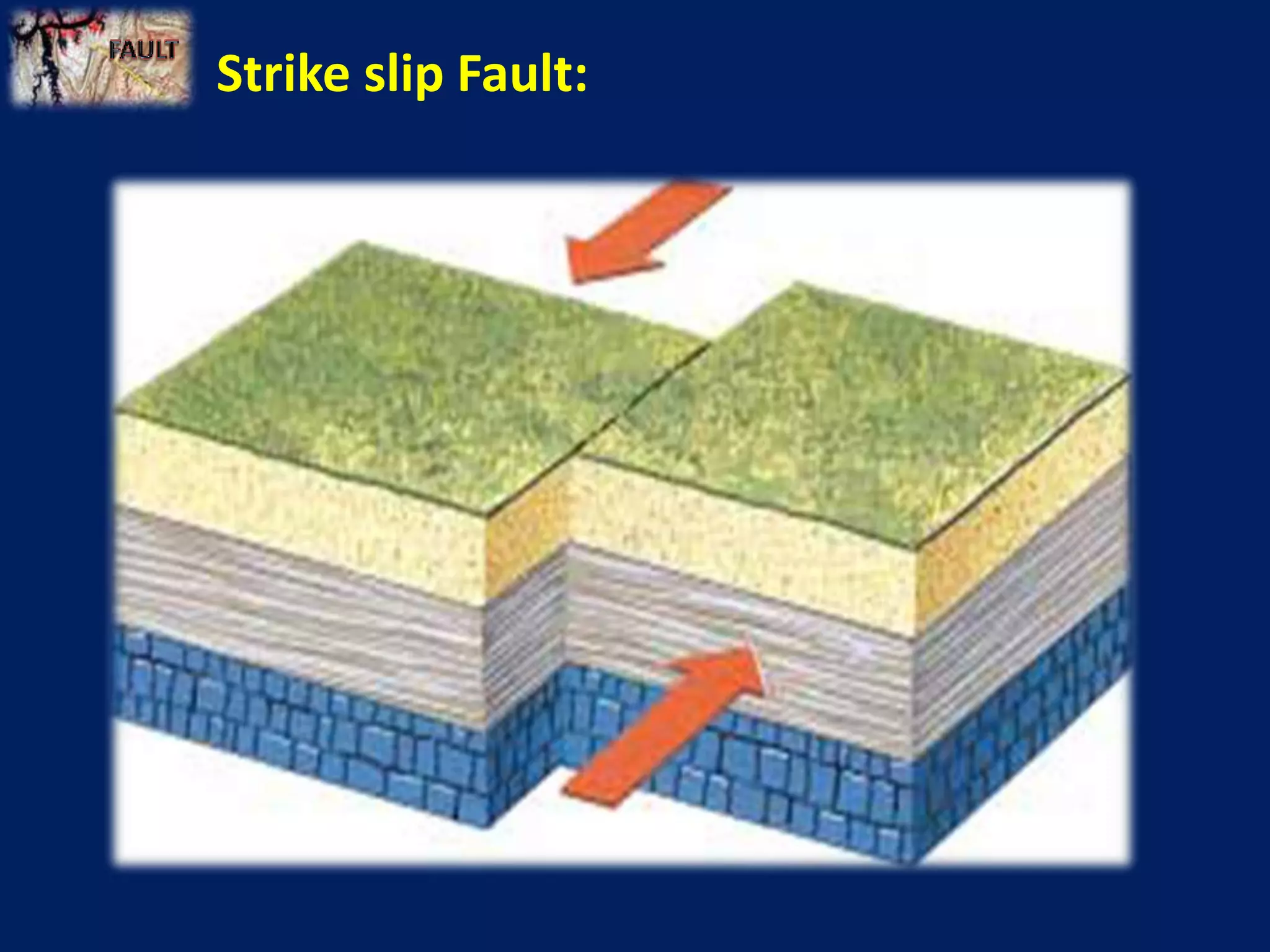 Structural Geology-Fault | PPT