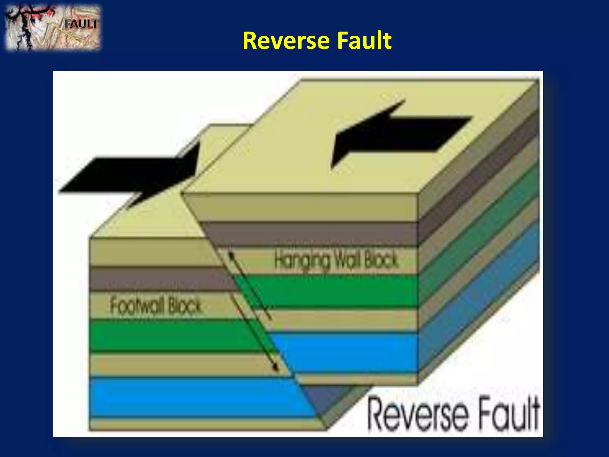 Structural Geology-Fault | PPT