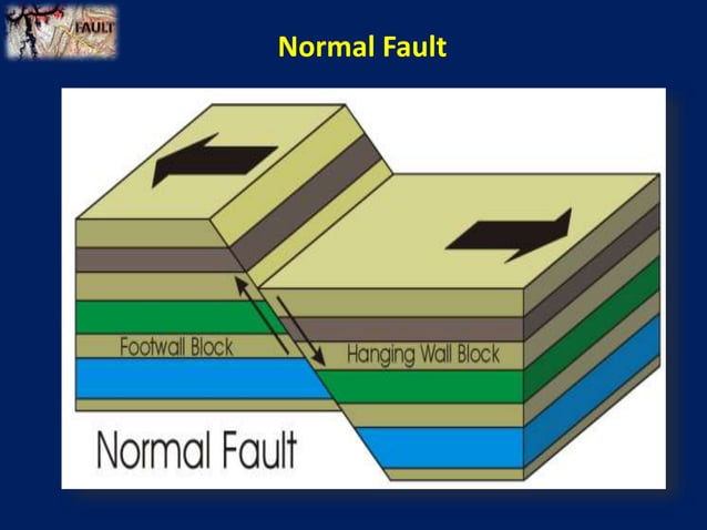 Structural Geology-Fault | PPT | Civil Engineering Industry | Industries